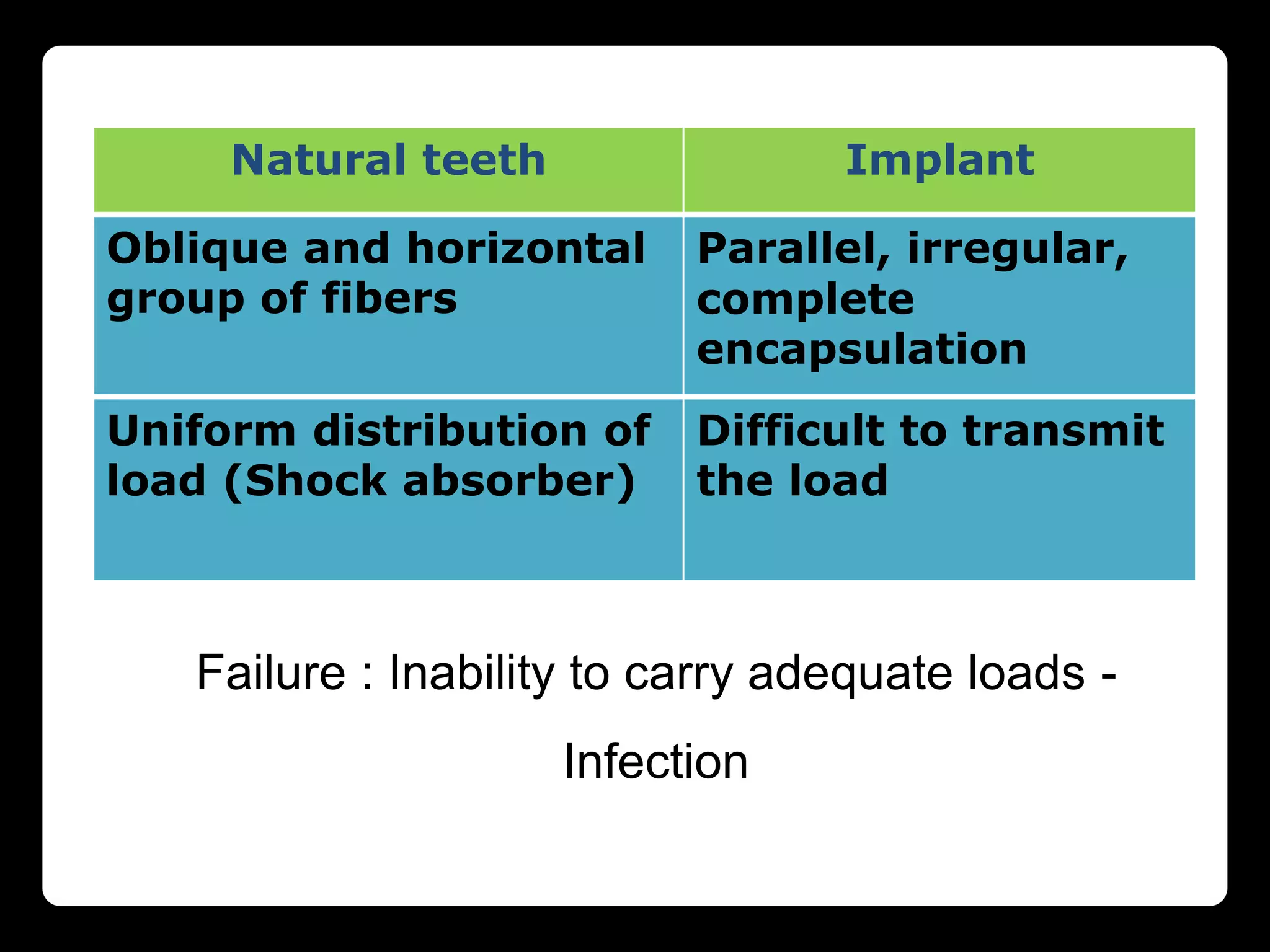 Implant quality scale ; osseointegration, success criteria and basic ...