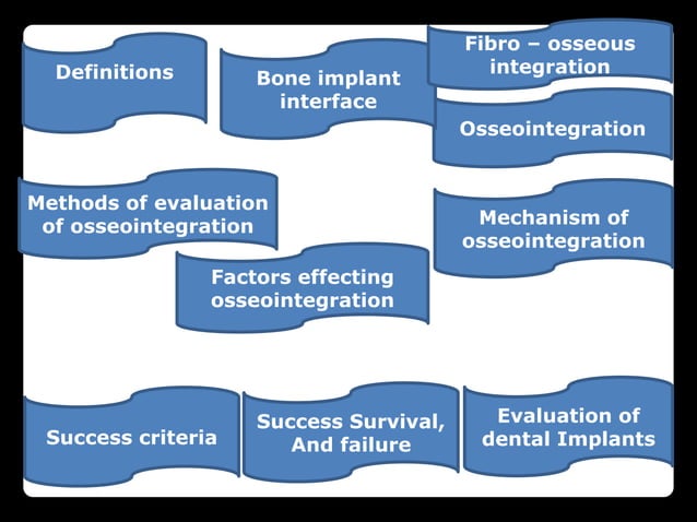 Implant quality scale ; osseointegration, success criteria and basic ...