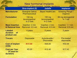 Implants.ppt3