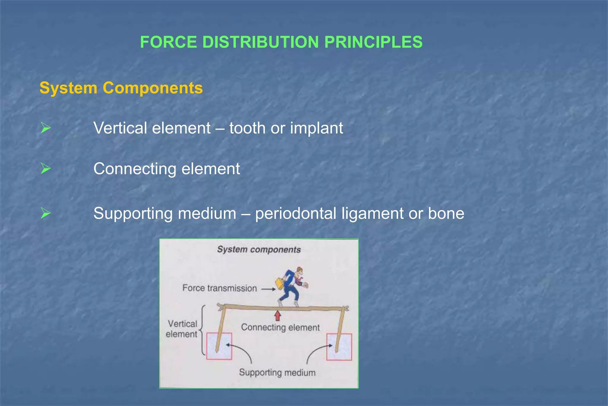 IMPLANTS-Biomechanics.ppt | Bone and Joint Conditions | Diseases and Conditions