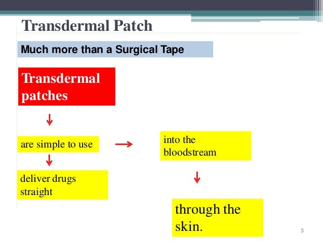 Implants and transdermal patches