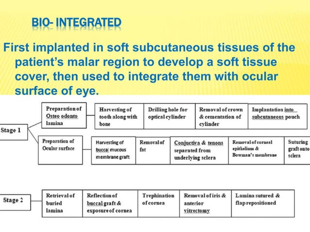 Implants in Ophthalmology | PPTX | Eye and Vision Conditions | Diseases ...