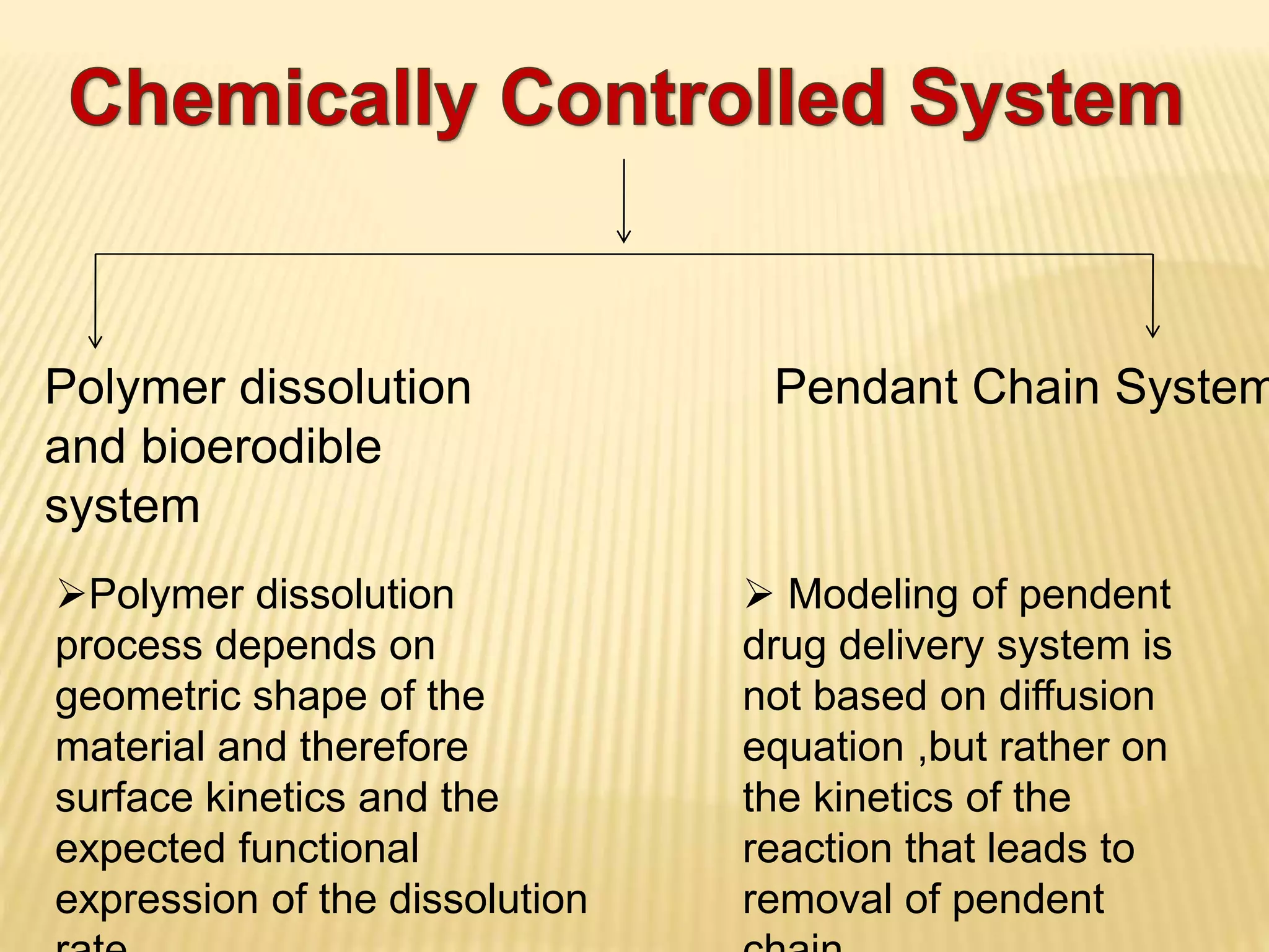 Implants & inserts ppt | PPTX