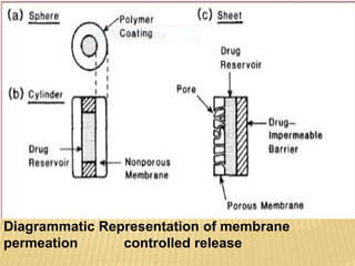 Implants & inserts ppt | PPTX