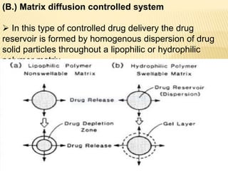 Implants & inserts ppt | PPTX