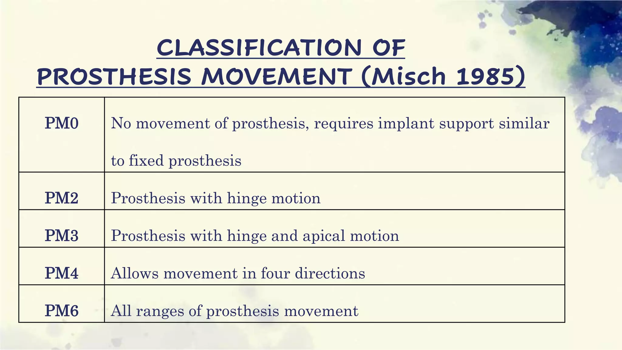 Implant supported overdenture | PPTX
