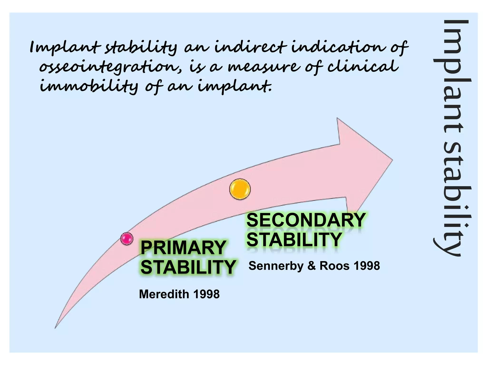 Implant stability1 | PPTX