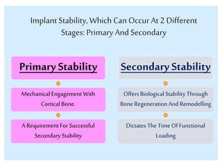 Implant stability1 | PPT