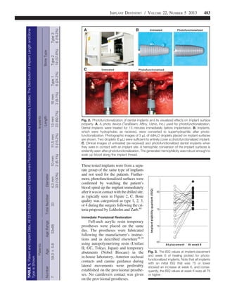 Implant stability 2013 | PDF