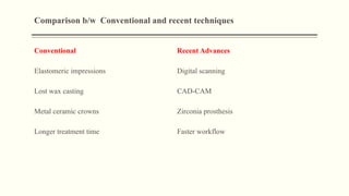 implant supported fixed prosthesis conventional versus recent advances.pptx