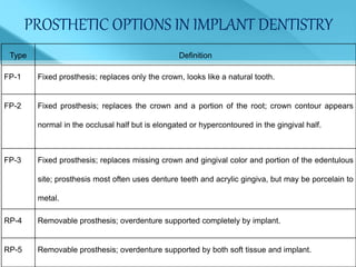 Implant supported overdentures | PPTX