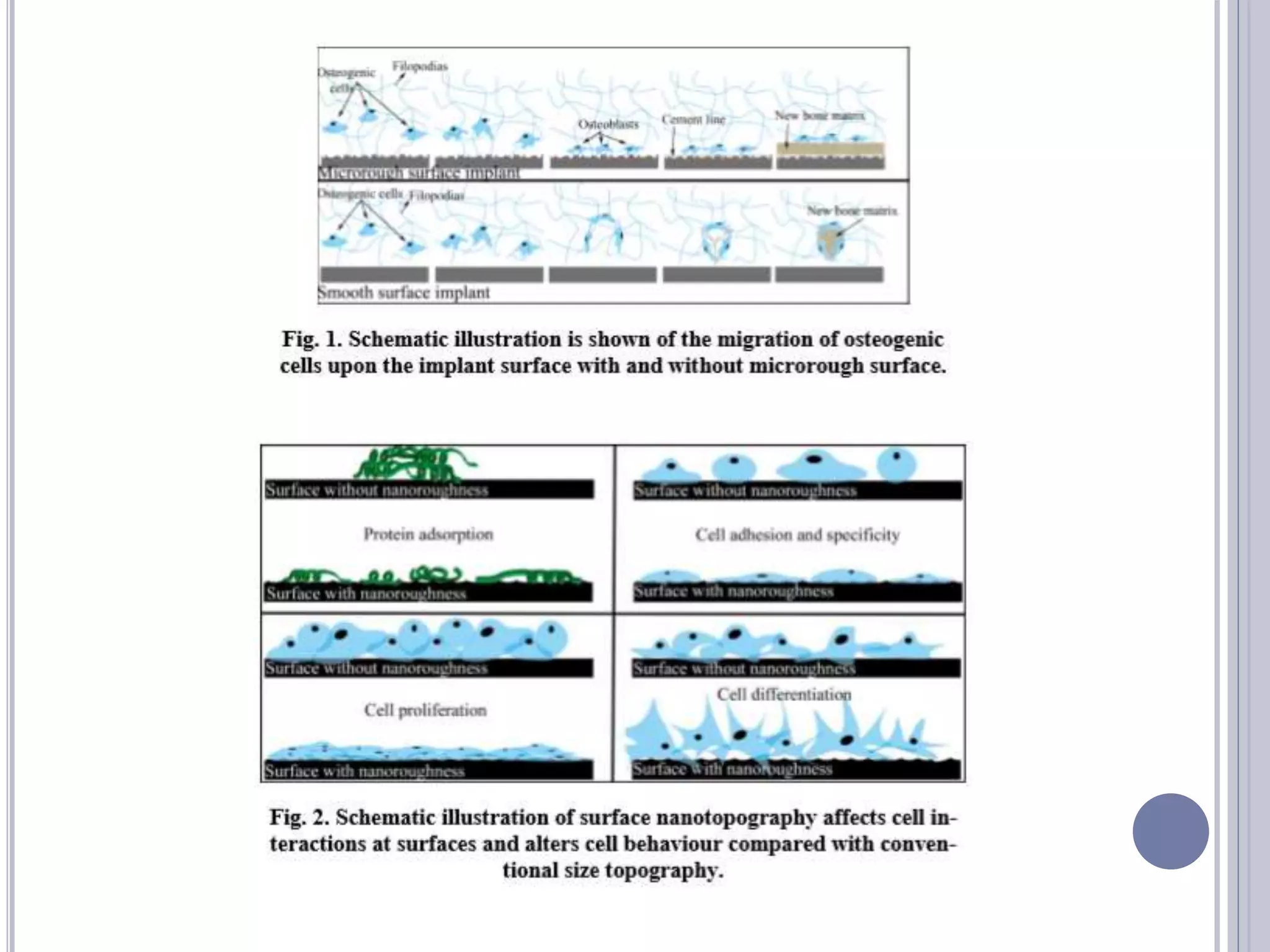 Implant surface modifications | PPTX