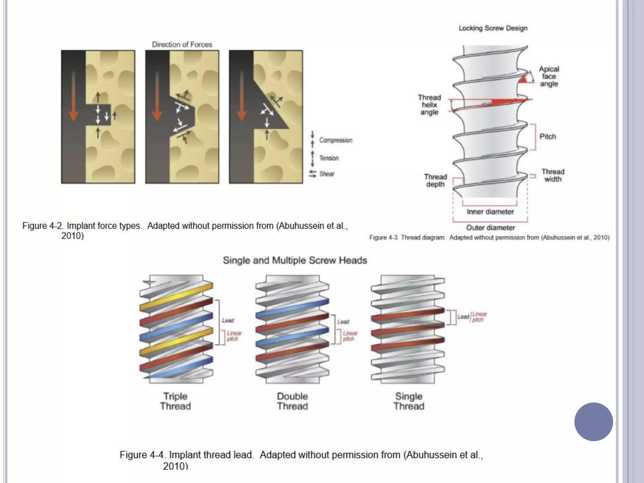 Implant surface modifications | PPTX