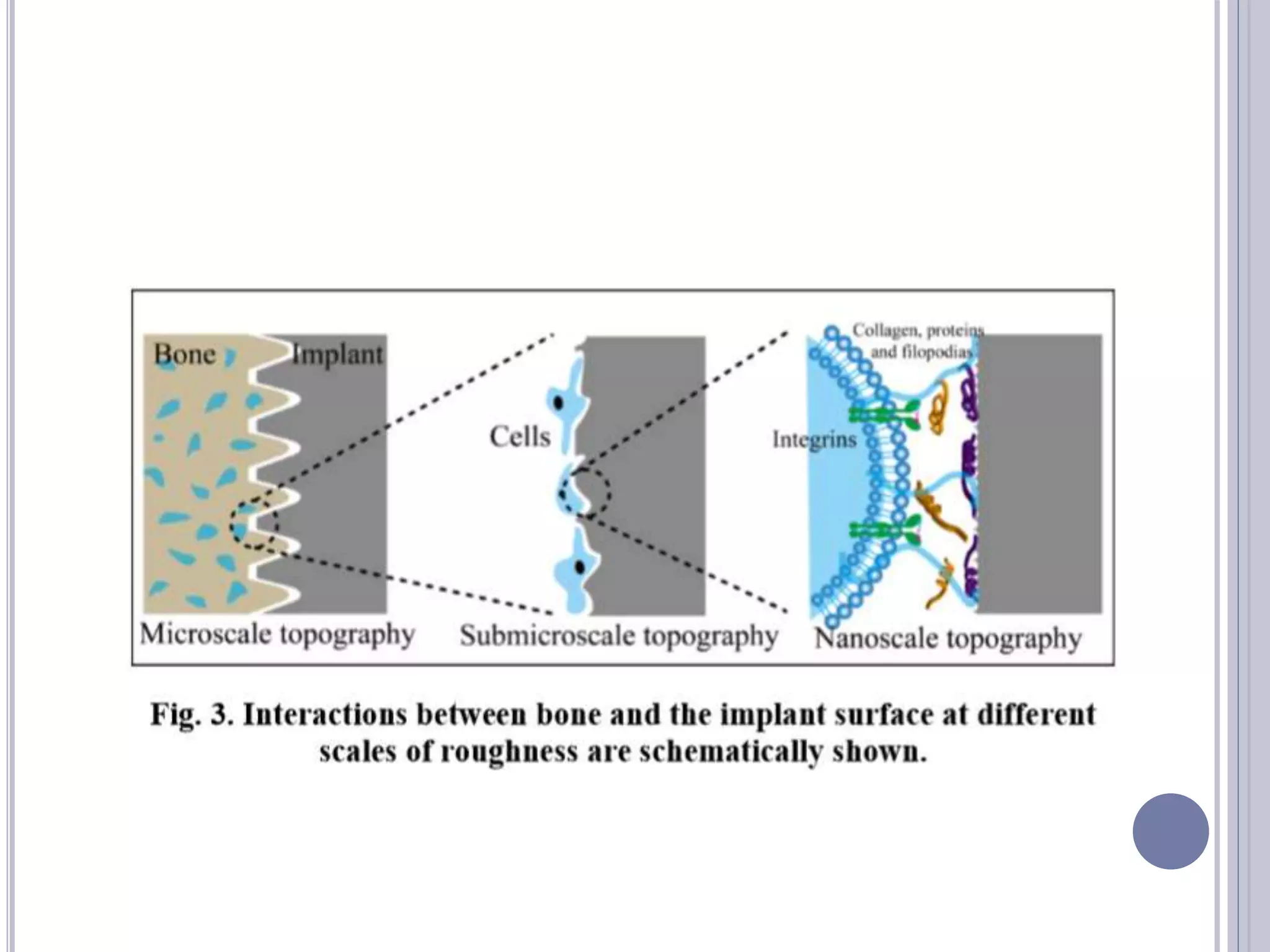Implant surface modifications | PPTX