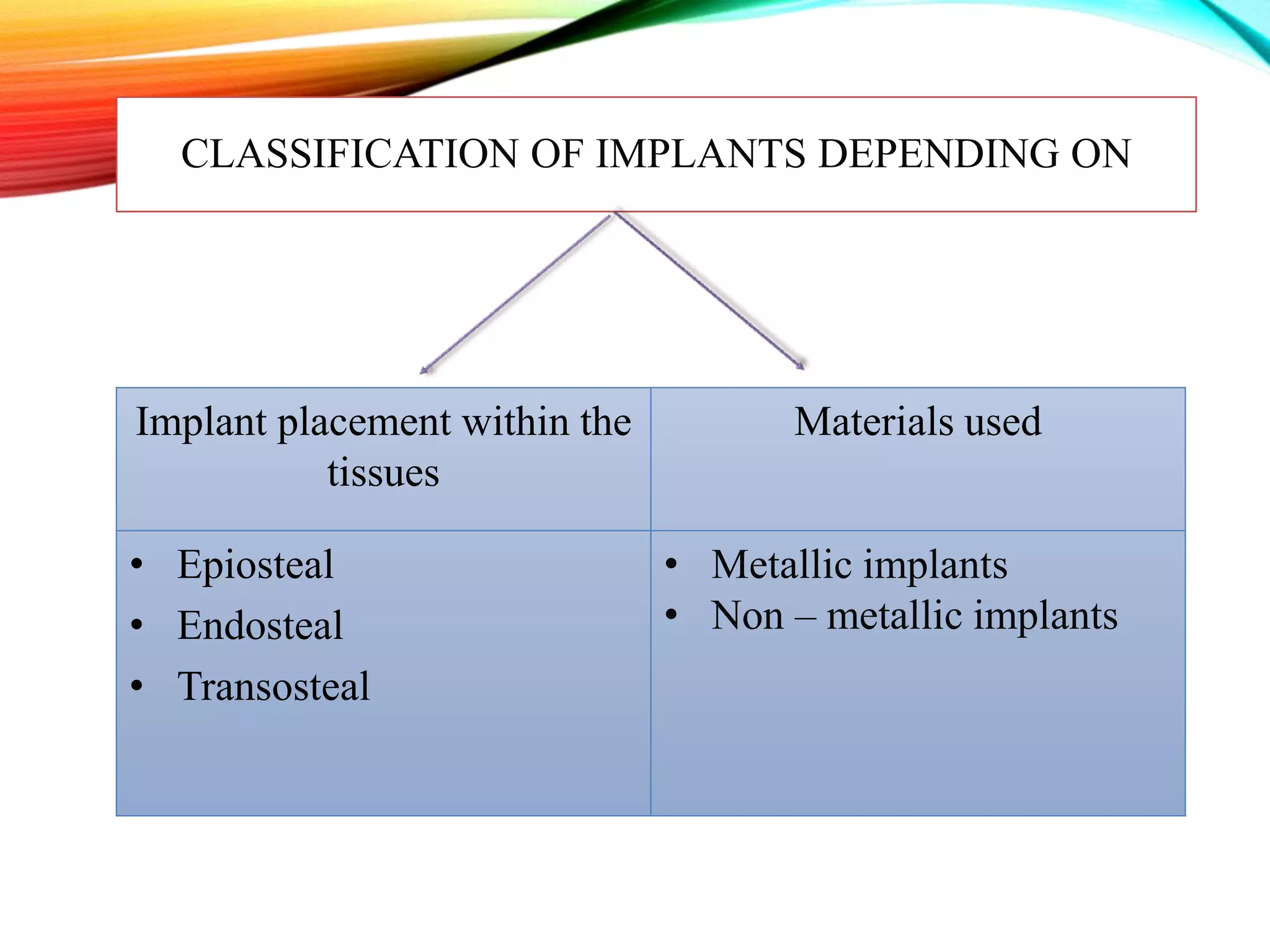 Implant types | PPTX
