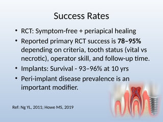 Implant_vs_RCT_Presentation ………………:.:.:: | PPTX