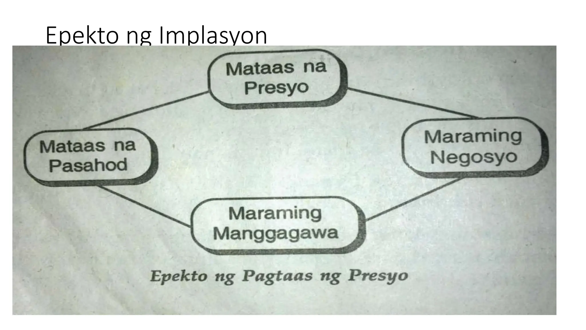 GRADE 9 - ARALING PANLIPUNAN 9-EKONOMIKS IMPLASYON.2024.pptx