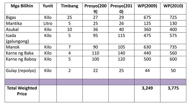 GRADE 9 - ARALING PANLIPUNAN 9-EKONOMIKS IMPLASYON.2024.pptx