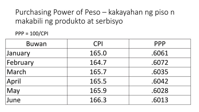 GRADE 9 - ARALING PANLIPUNAN 9-EKONOMIKS IMPLASYON.2024.pptx