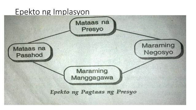 GRADE 9 - ARALING PANLIPUNAN 9-EKONOMIKS IMPLASYON.2024.pptx