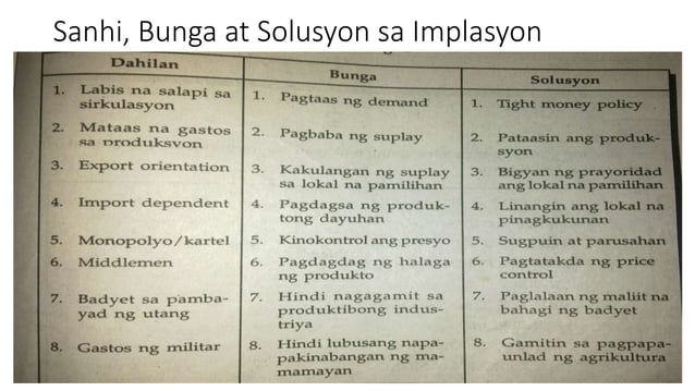 GRADE 9 - ARALING PANLIPUNAN 9-EKONOMIKS IMPLASYON.2024.pptx