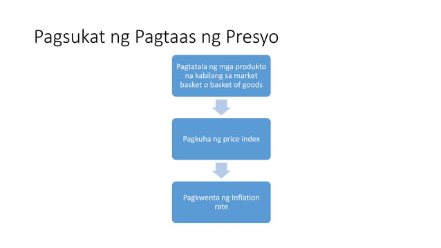 GRADE 9 - ARALING PANLIPUNAN 9-EKONOMIKS IMPLASYON.2024.pptx