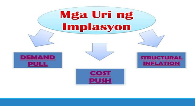 implasyon DEMO.ppt