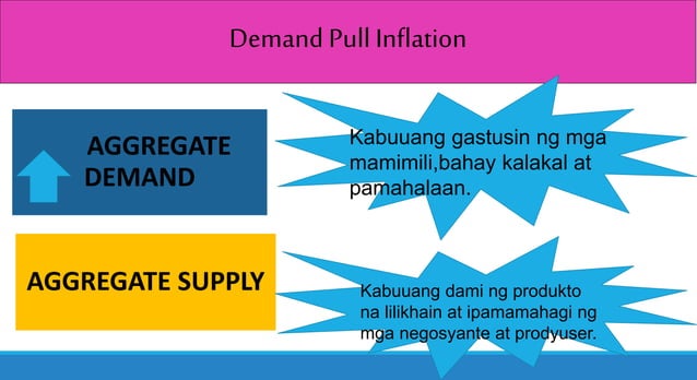 implasyon DEMO.ppt