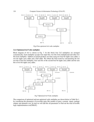 Implemenation of Vedic Multiplier Using Reversible Gates | PDF
