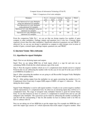 Implemenation of Vedic Multiplier Using Reversible Gates | PDF