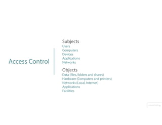 implement access controls | PDF