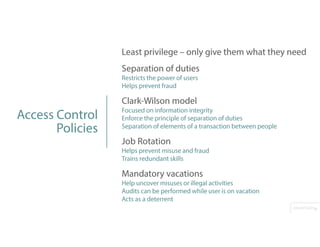 implement access controls | PDF