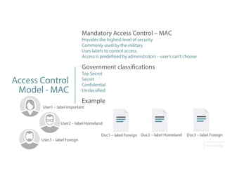 implement access controls | PDF