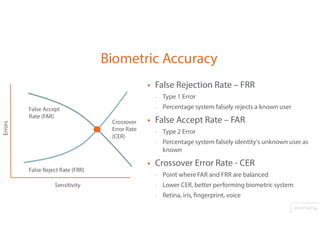 implement authentication mechanisms | PDF
