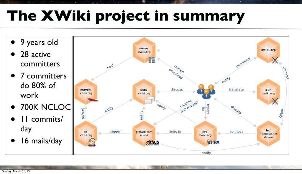 The XWiki project in summary