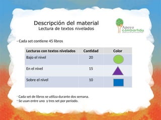 Implementación lecturas niveladas 1° a 4° Básico.ppt