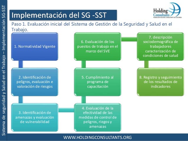 Implementación SG-SST
