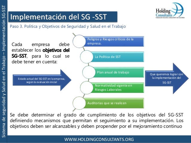 Implementación SG-SST