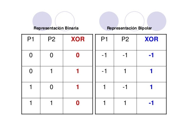 Implementacion de la funcion logica xor, mediante un modelo neuronal