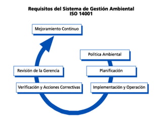 Implementacion de un sigma ISO 14001 | PPT