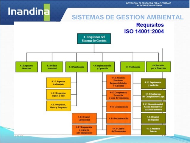 Implementacion iso 14001 i parte
