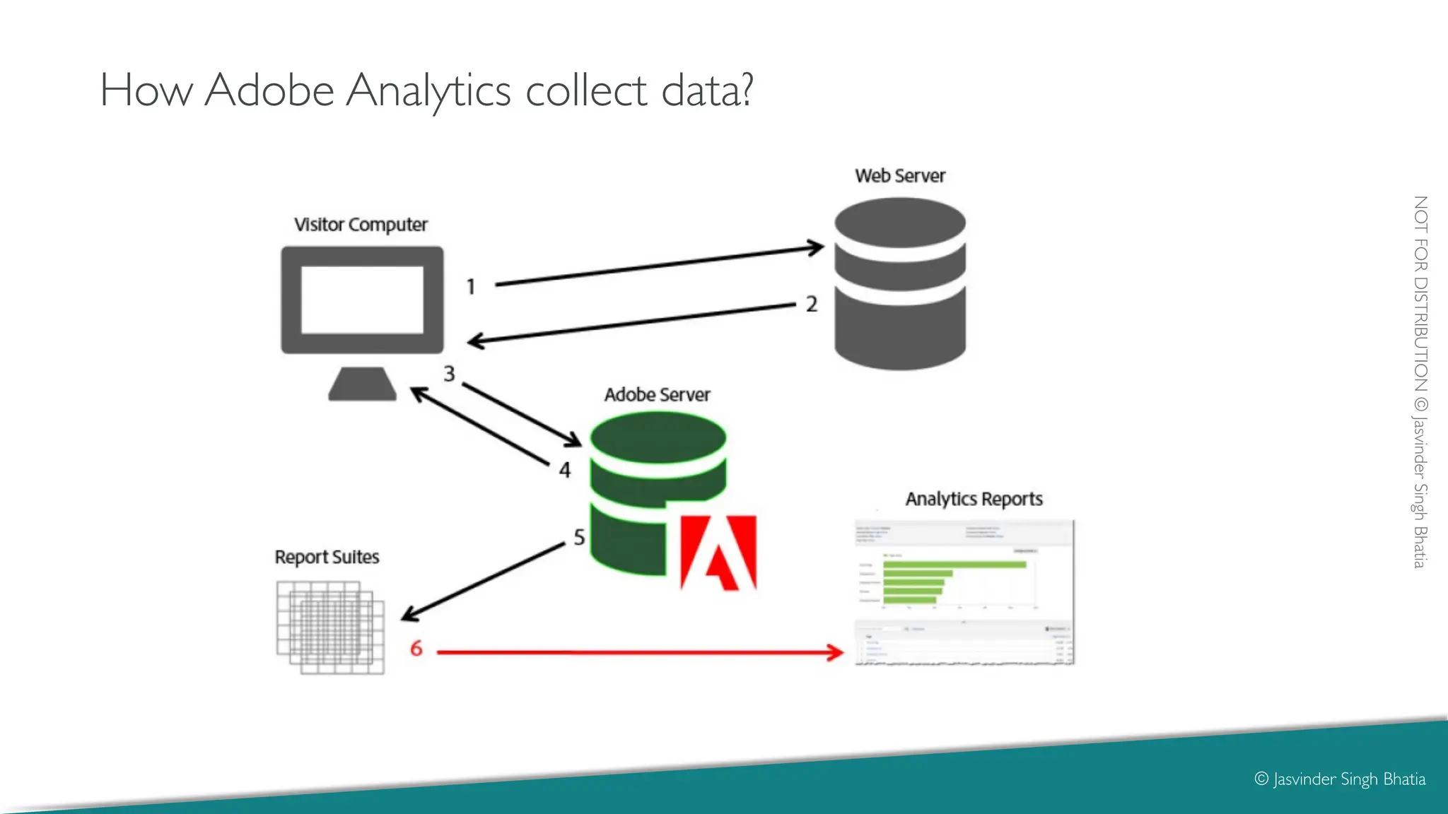 Implement+Adobe+Analytics+-+The+Student+Guide (1).pdf