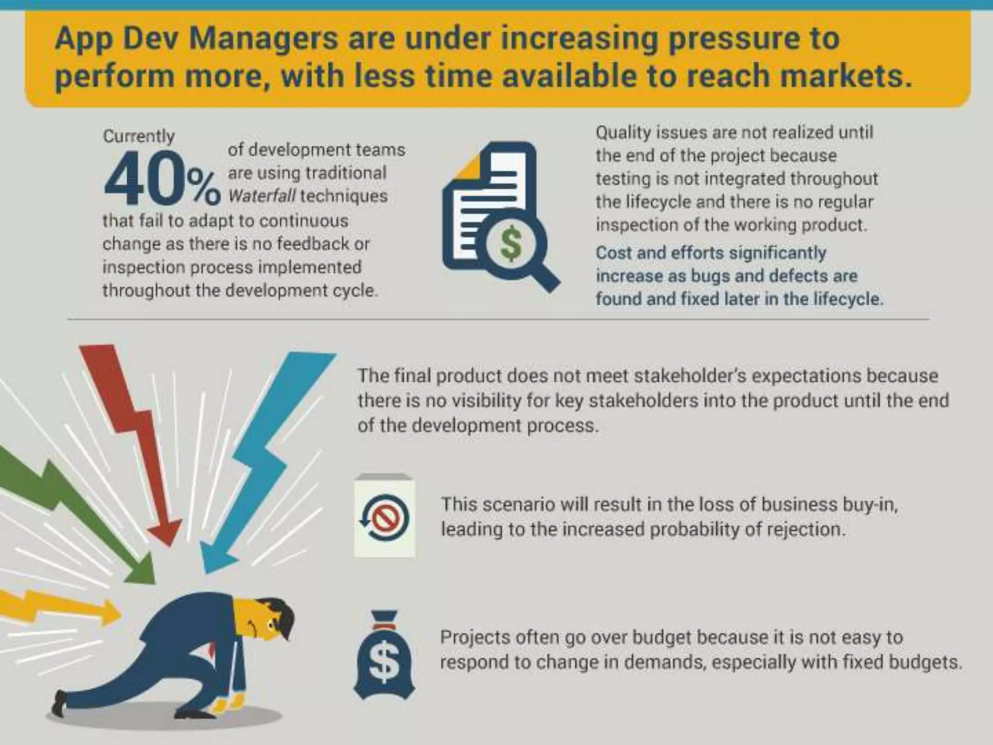 Implement Agile Practices That Work | PPT