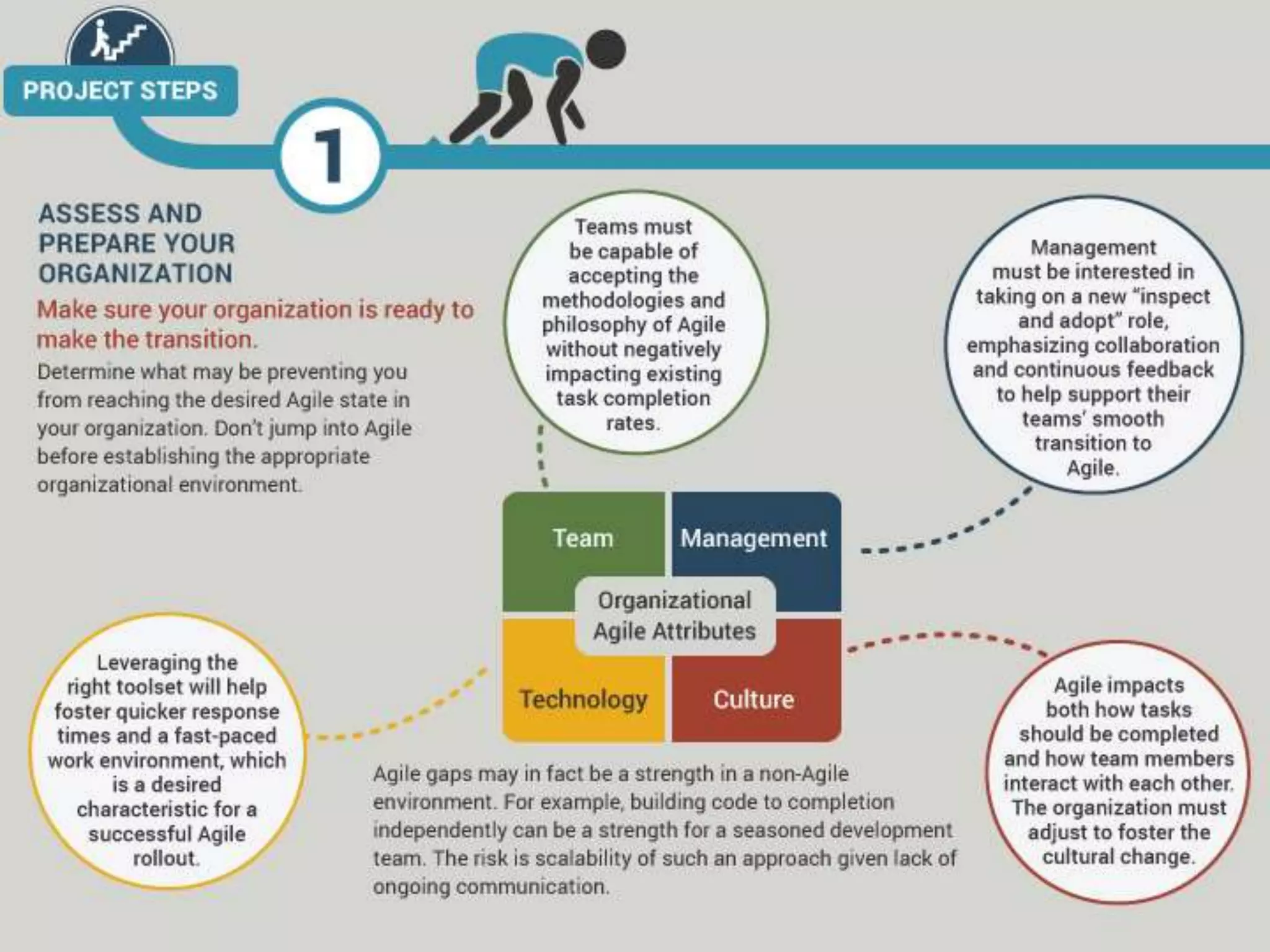 Implement Agile Practices That Work | PPT