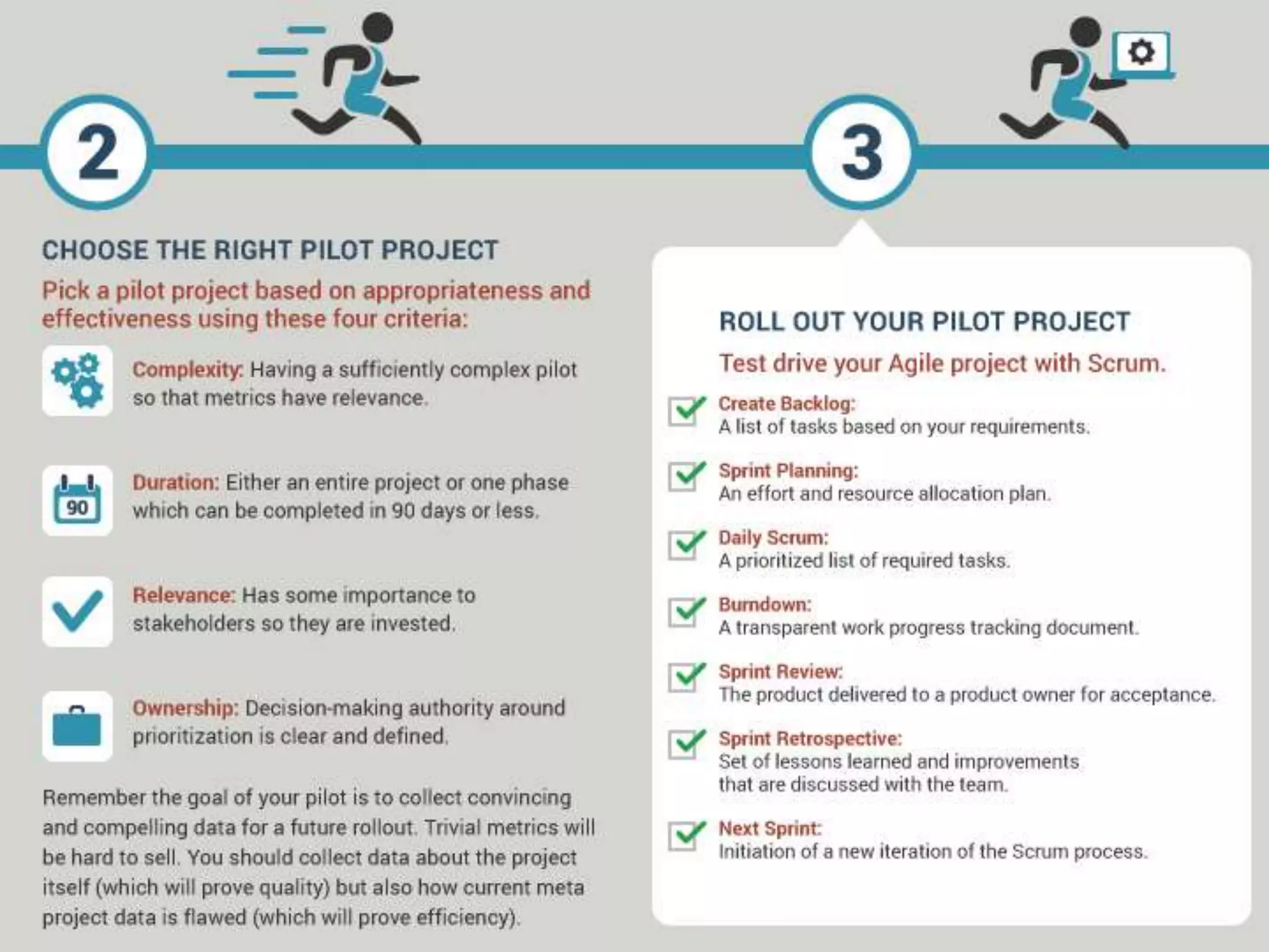 Implement Agile Practices That Work | PPT