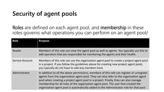 Implement and manage build infrastructure | PDF