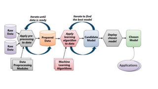 Implementando machine learning con c# y .net