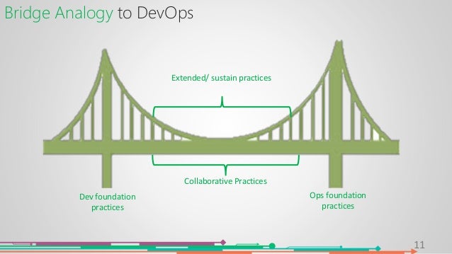 Implement an Intelligent DevOps Strategy vthe Cognizant way