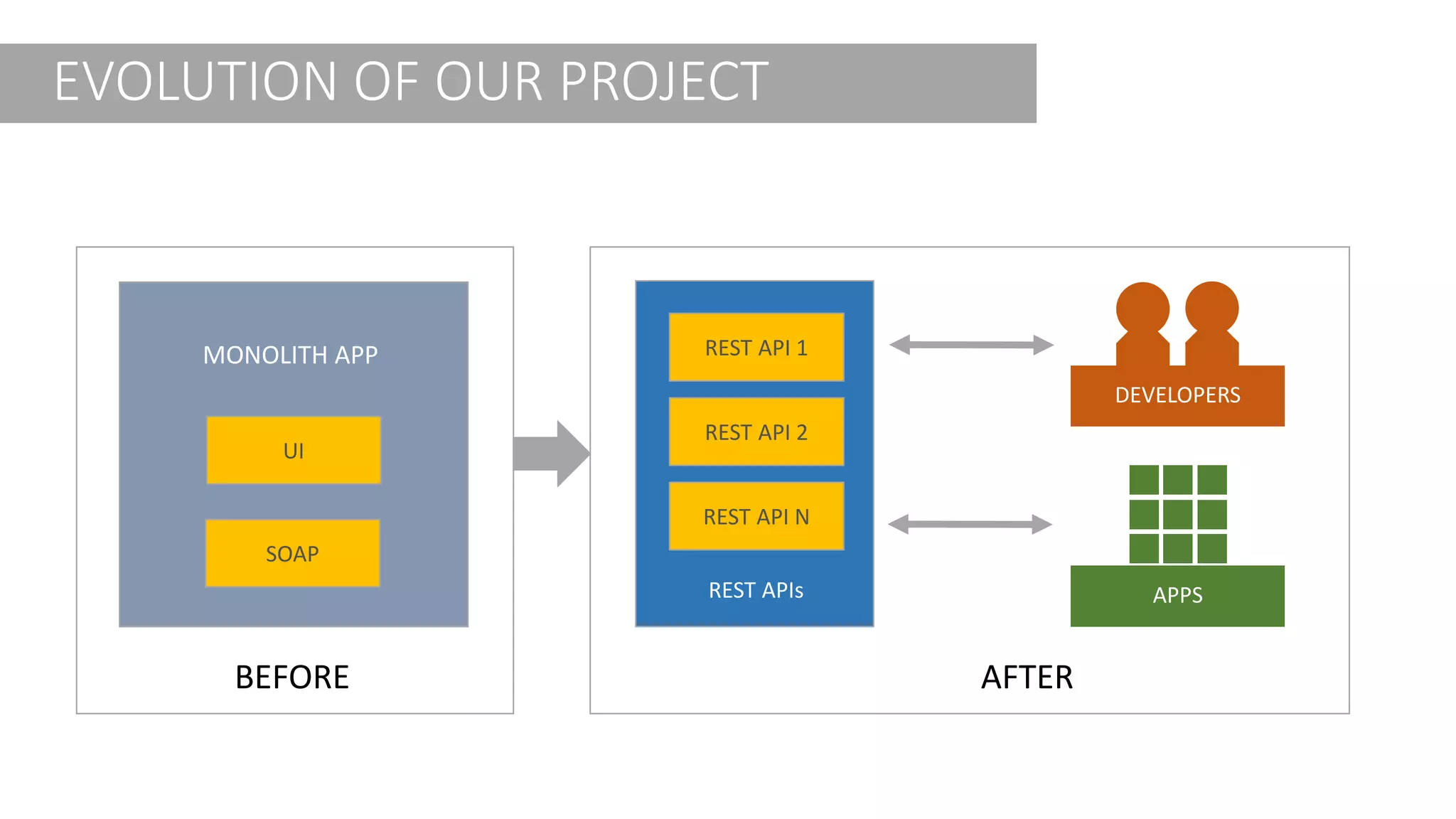 Implement API Gateway using Azure API Management | PPT Implement API Gateway using Azure API Management | PPT