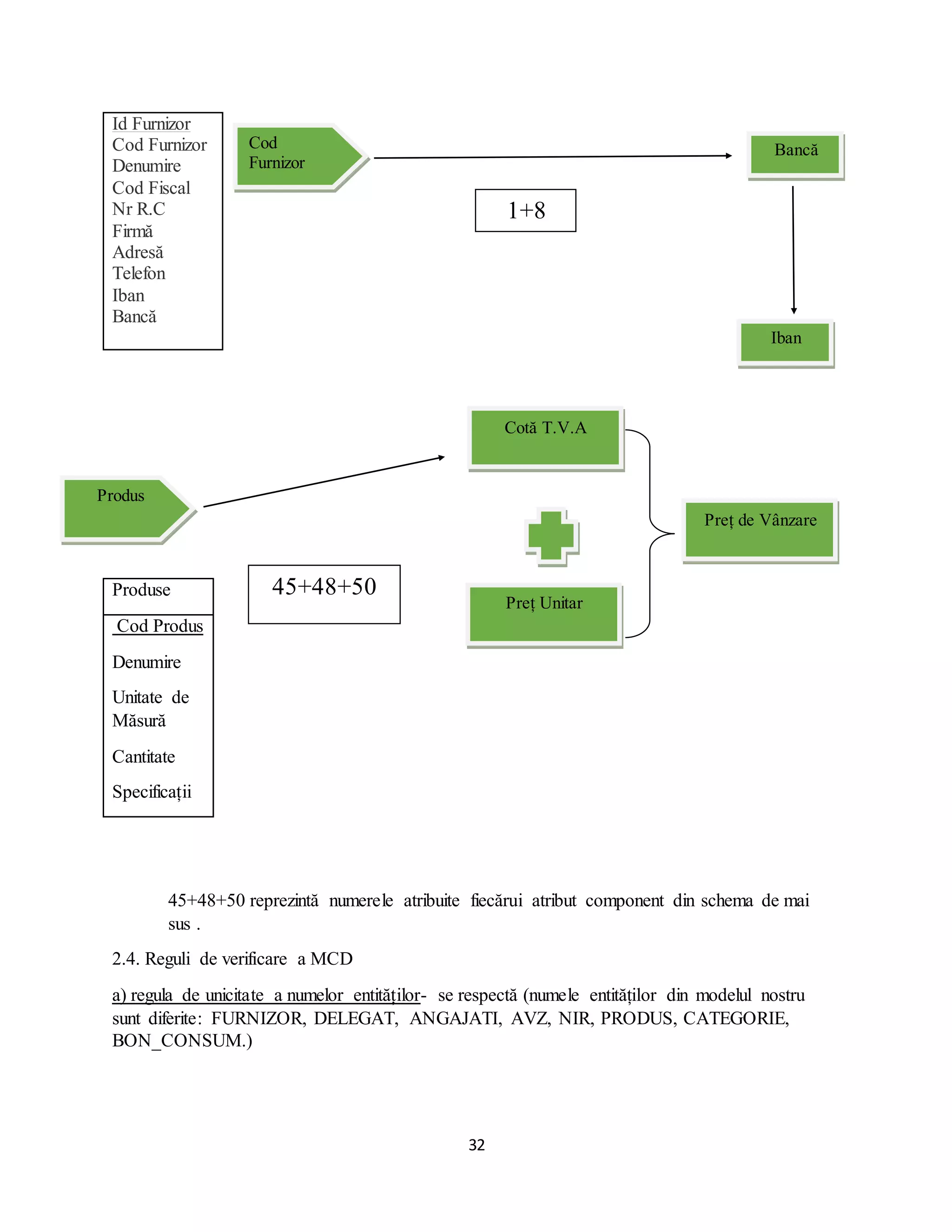 Implementarea unui sistem informatic economic | DOCX